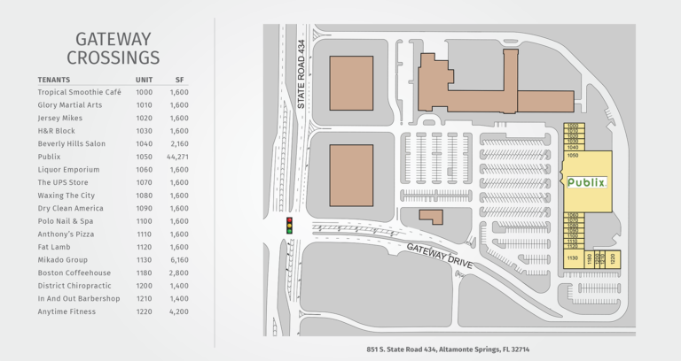 Gateway Crossings Site Plan - Southeast Centers