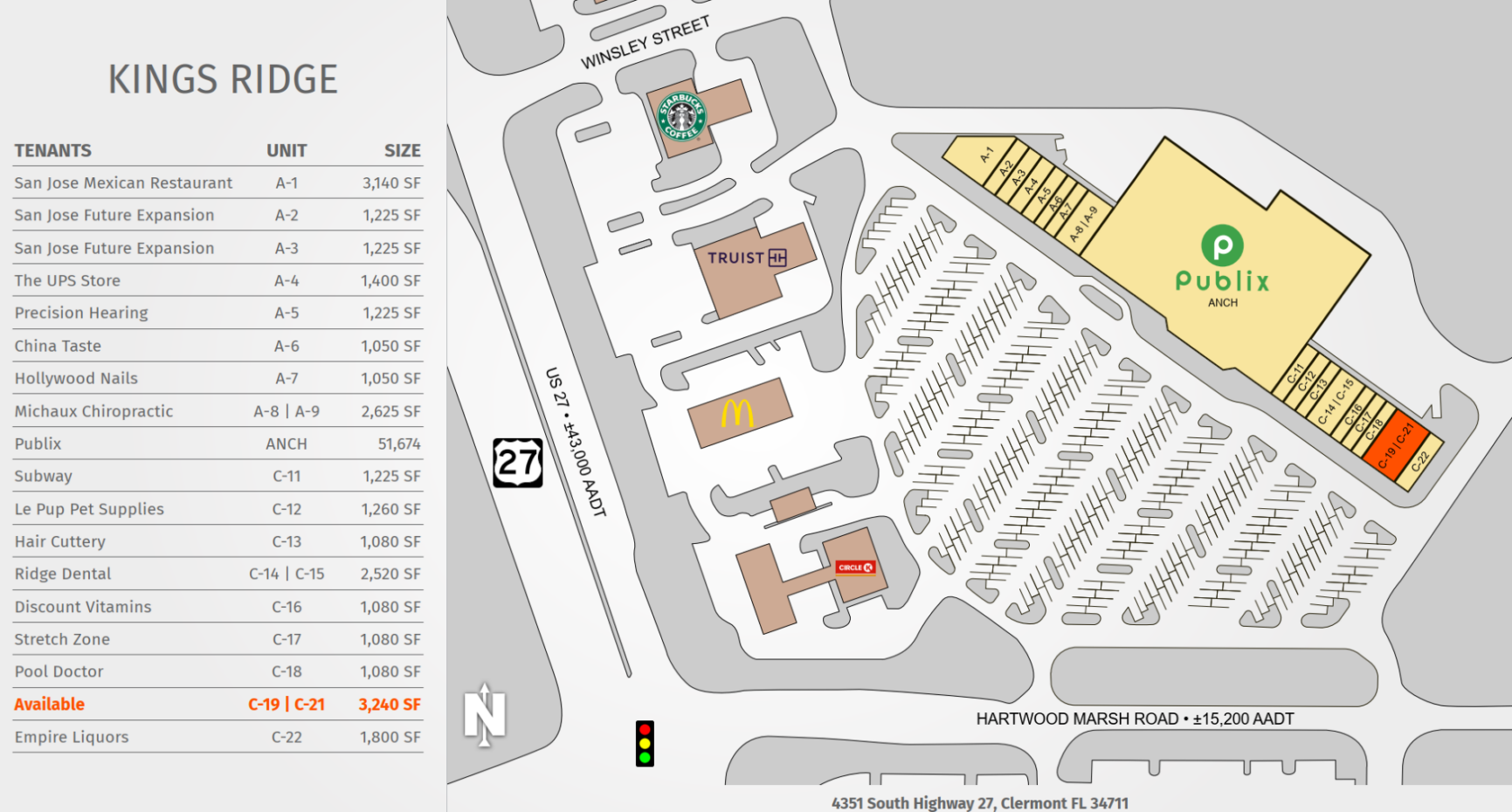 Kings Ridge - Southeast Centers