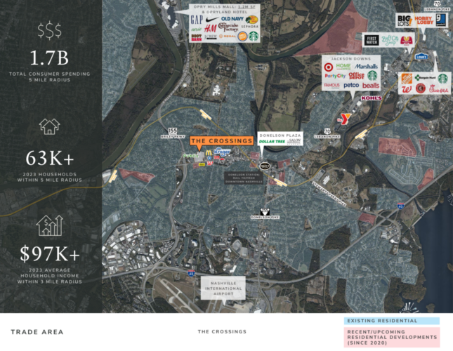 The Crossings - Southeast Centers