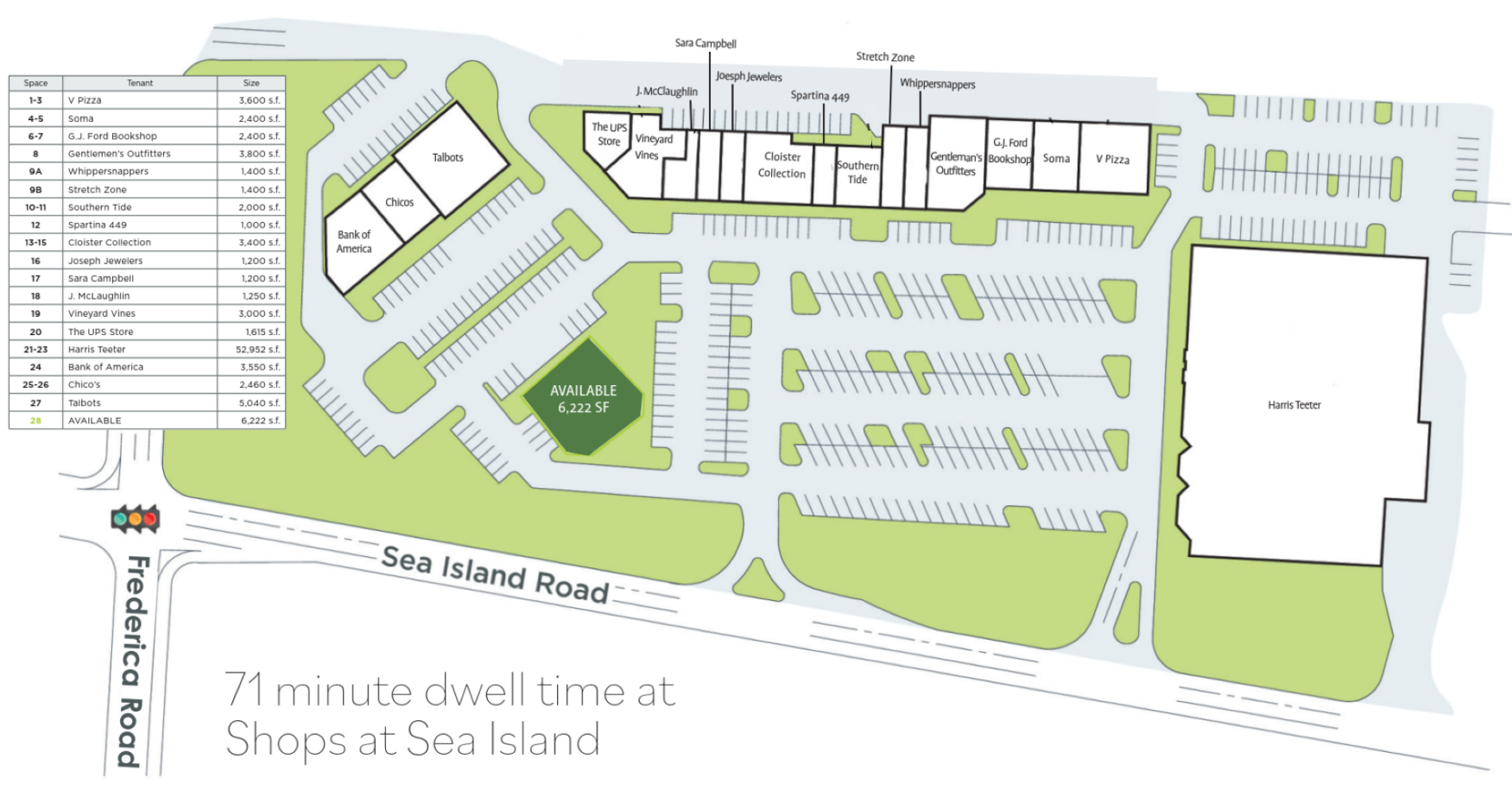 Shops at Sea Island - Southeast Centers